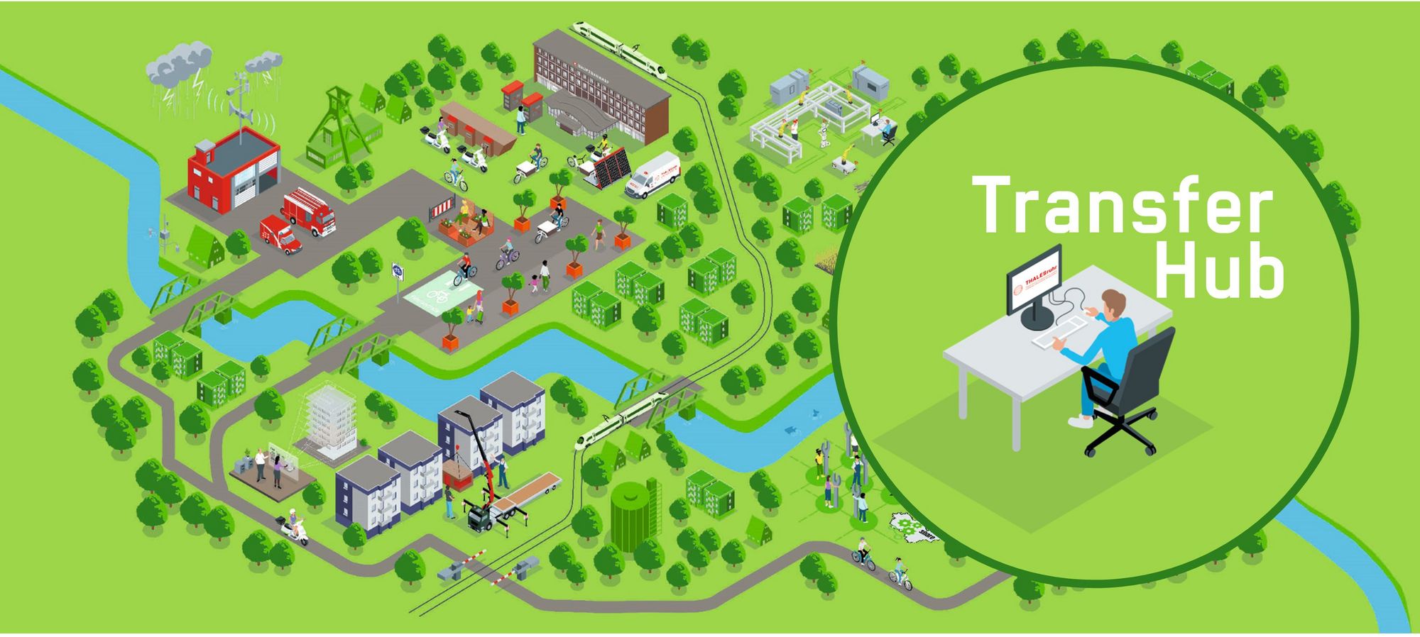 Transfer Hub – THALESruhr